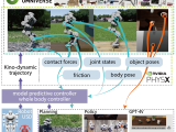Pr2 Humanoid
