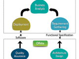 Custom Application Development
