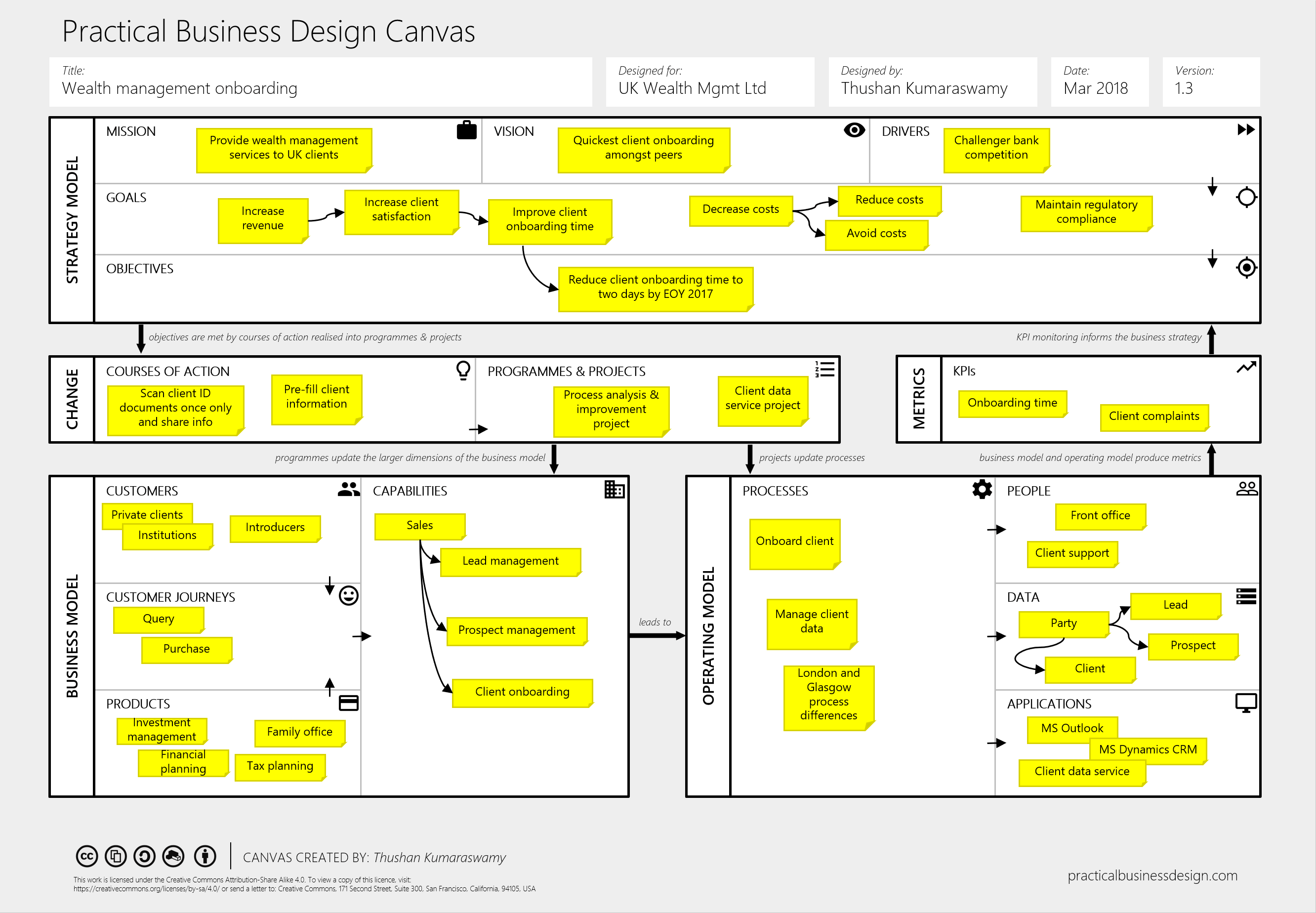 Practical Business Design Case Studies | Practical Business Design