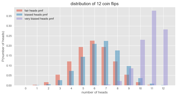 Coin Flips and Multiplying Probabilities - Practically Predictable
