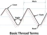 Practical Maintenance Blog Archive Threads And Threaded Fasteners