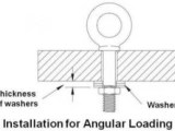 Practical Maintenance Blog Archive Rigging Hardware Eye Bolts