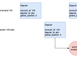 Completing The Reservation Pattern