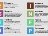 Printable Mbti Test Printable Free Templates