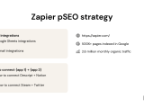 Zapier Programmatic Seo Case Study