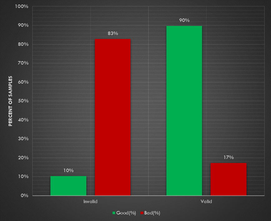 Threat Hunting with File Entropy – Practical Security Analytics LLC