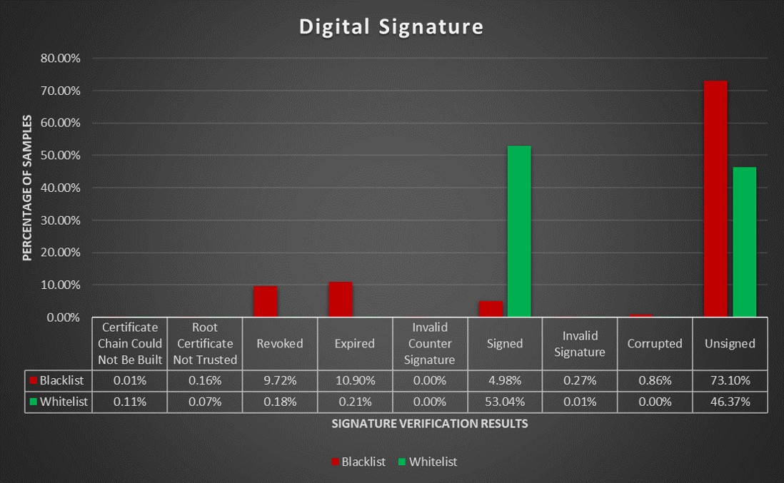 Practical Security Analytics – Cyber Security and Data Analytics