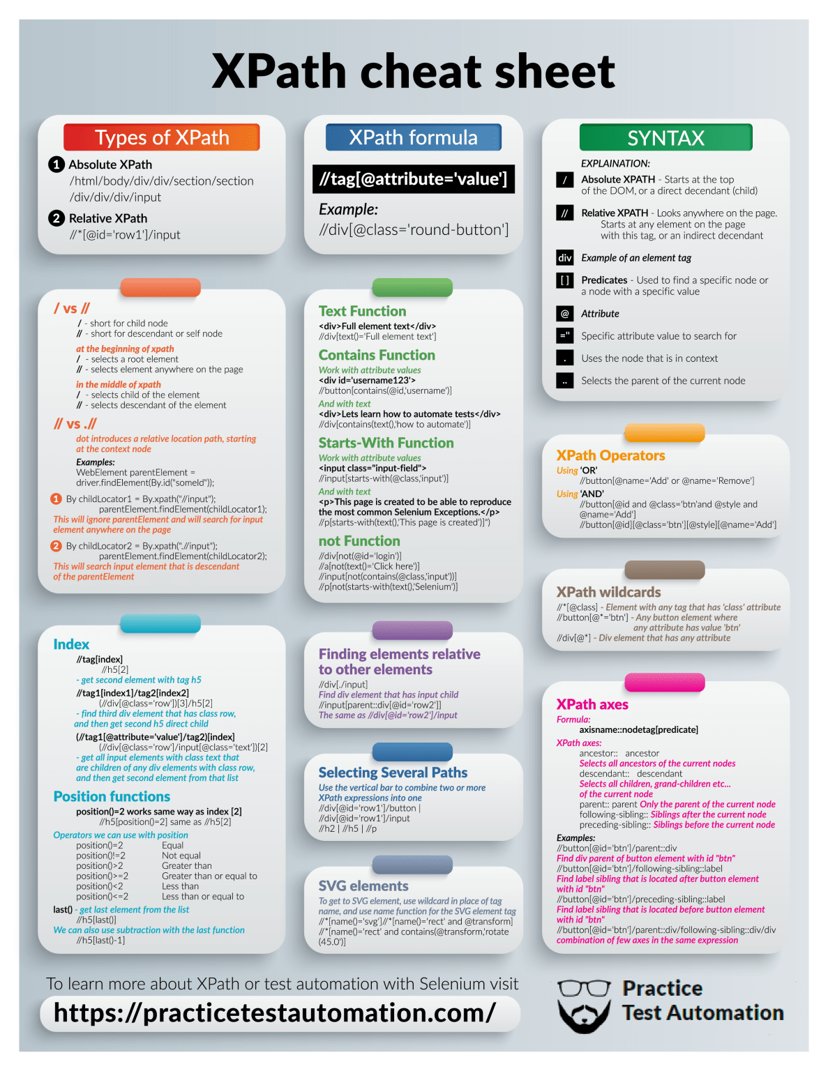 Starting With Selenium Webdriver And Java An Overview For Beginners Practice Test Automation