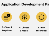 Ai Application Development Pathway
