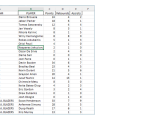 Excel Exercises To Practice Blog Practity