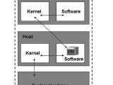 Cloud Computing Virtualization Cyber Security Networking Technology