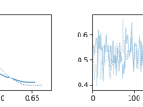 Journal Bayesian Statistics