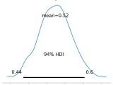 Journal Bayesian Statistics
