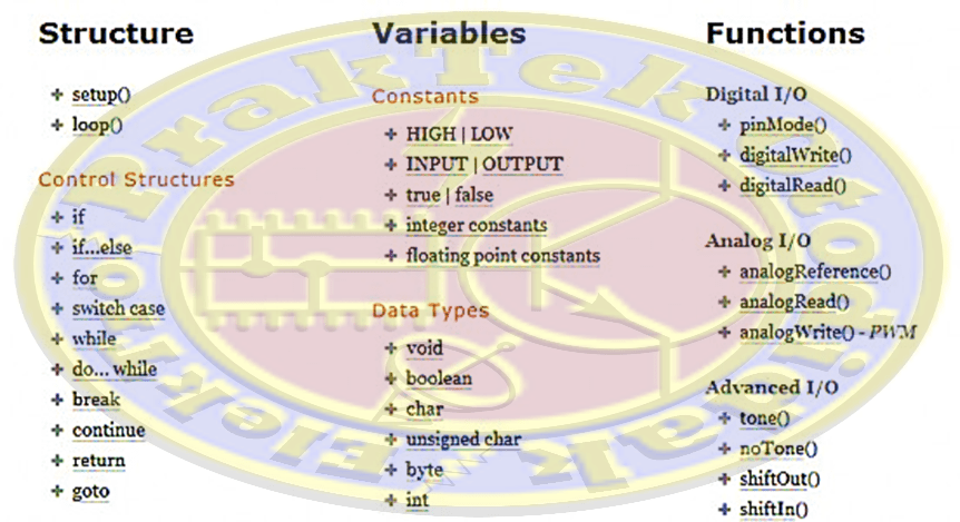 Bahasa Pemrograman Arduino