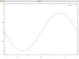 Gnuplot Linux Tutorial