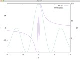 Gnuplot Linux Tutorial