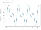 Interactive Plots Using Ipywidgets Python Tutorial