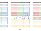 Model Parallelism For Inference At Edge Prasang Gupta