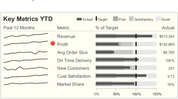 Stephen Few - Prathy's Blog...