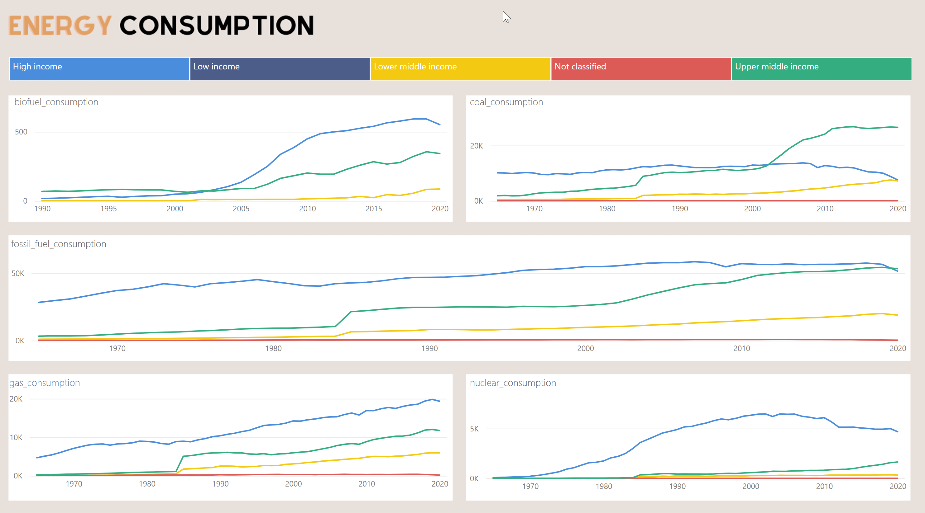 Tree-Map-as-Legend.png - Prathy's Blog...