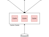 Distributed Cache Pratyush