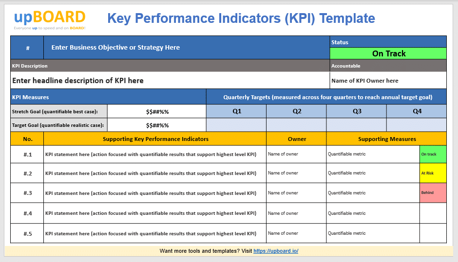 Business Kpi - 26 Of The Most Important Kpis For An Ecommerce Business ...