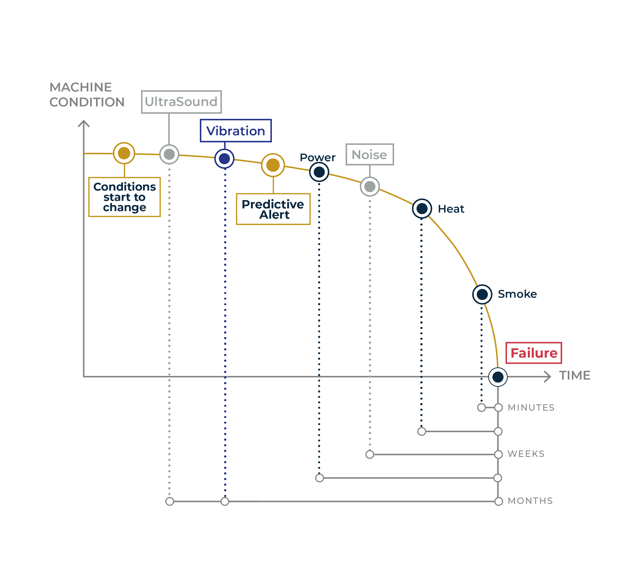 Solutions – Precise Air
