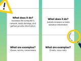 Types Of Cyberattacks Precise Testing Solution Pvt Ltd