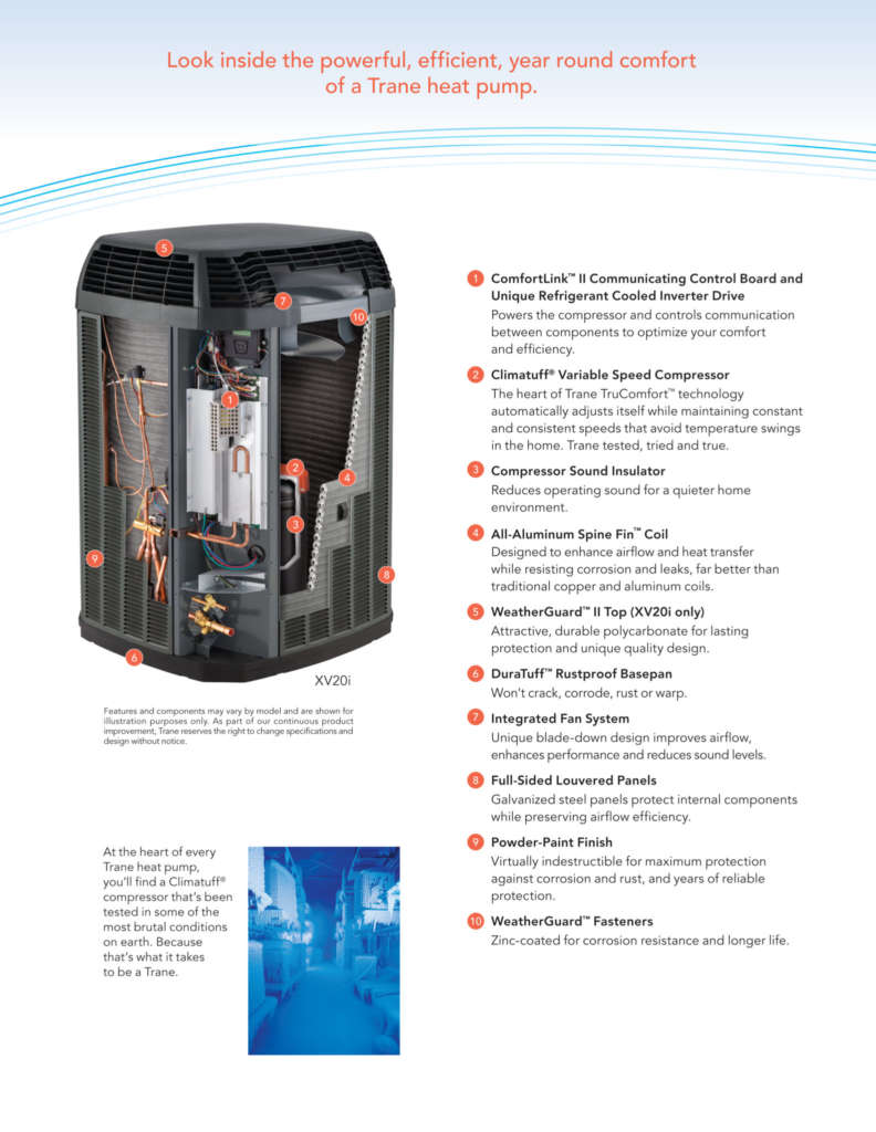 Heat Pump Installation in San Diego - Call For A Free Quote