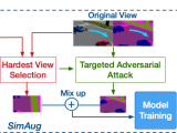 Simaug Learning Robust Representations From Simulation For Trajectory