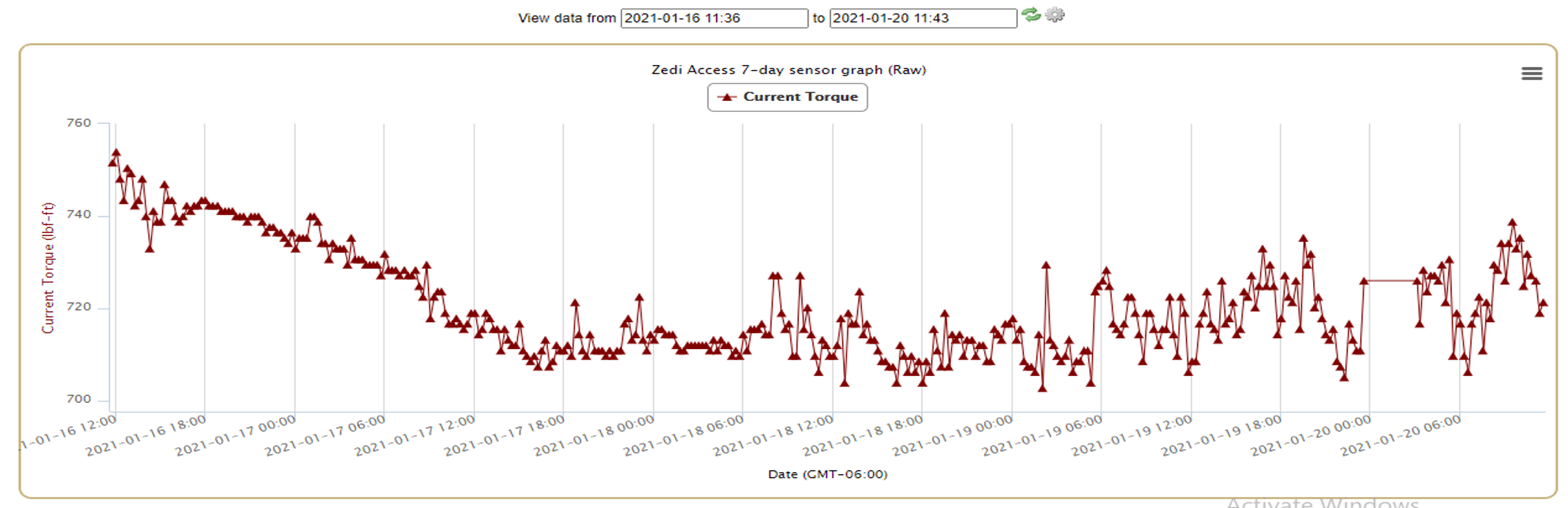 Torque After – Predator Tools Downhole Separators