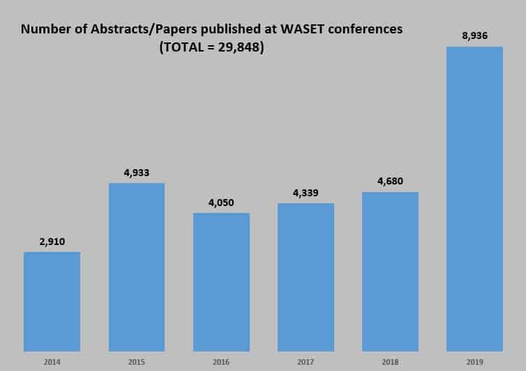 How many conferences does WASET organise? - Predatory Journals and ...