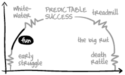 Fun > Predictable Success