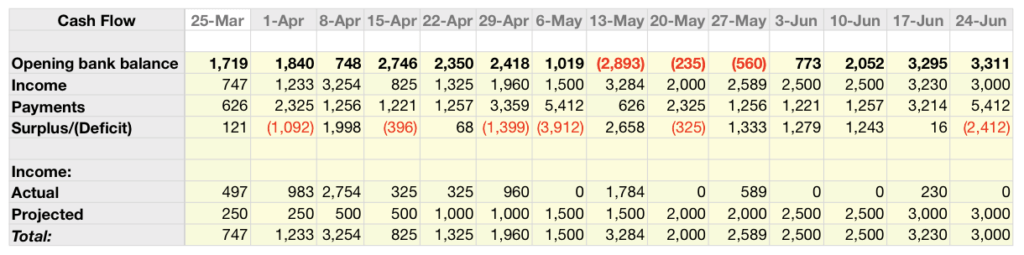 Predictable Success Chapter 2 > Predictable Success
