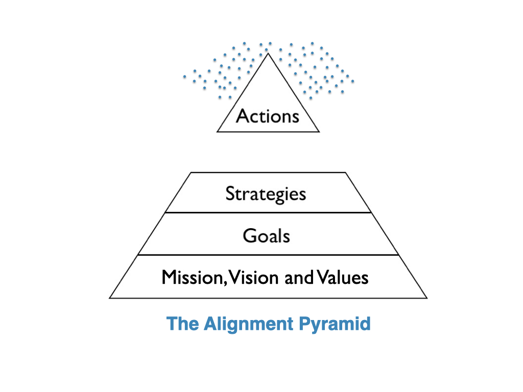 How to Know What to do Next > Predictable Success