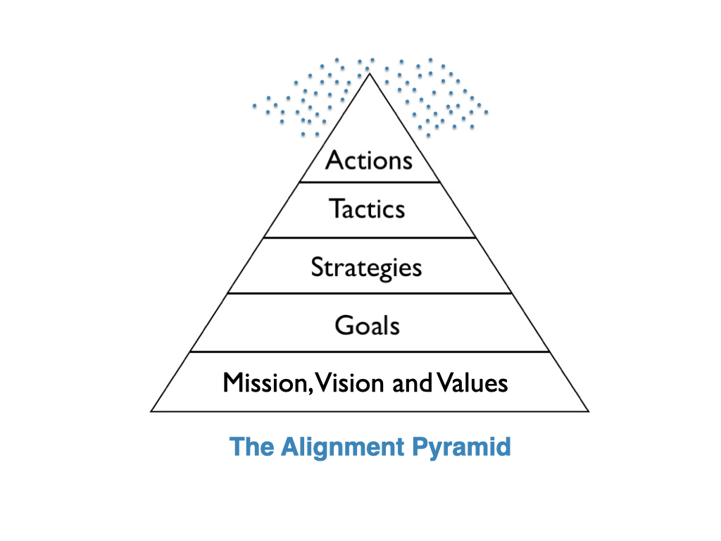 How to Know What to do Next > Predictable Success