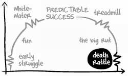 It Looks Like You’re in Death Rattle > Predictable Success