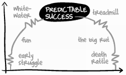 Predictable Success > Predictable Success