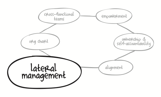 Lateral Management – Predictable Success