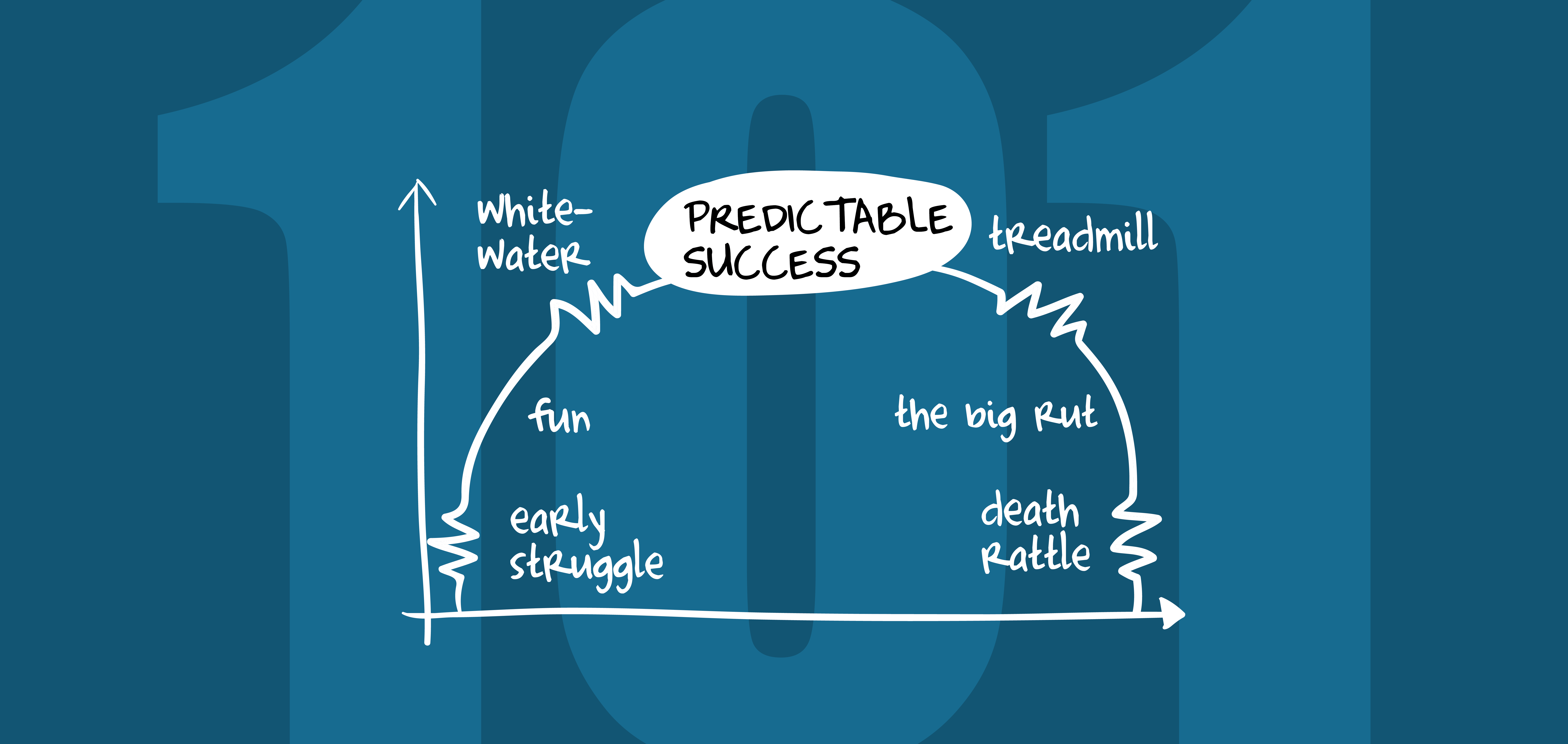 Predictable Success 101 > Predictable Success