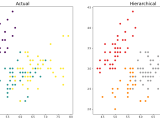 Hierarchical Clustering In Python Predictive Hacks