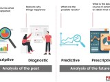 What Is Predictive Analytics Understanding The Basics And Beyond With