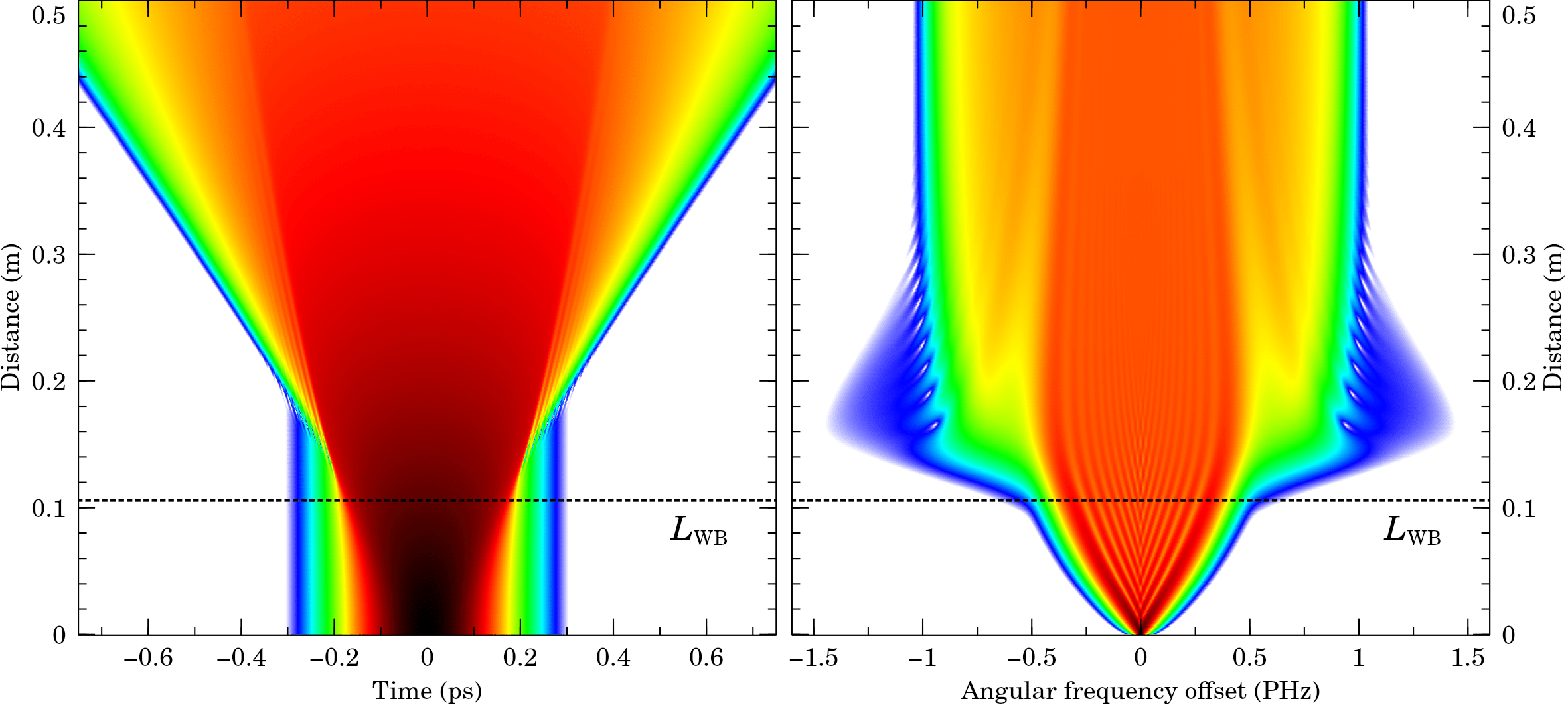 Optical Wave Breaking Prefetch