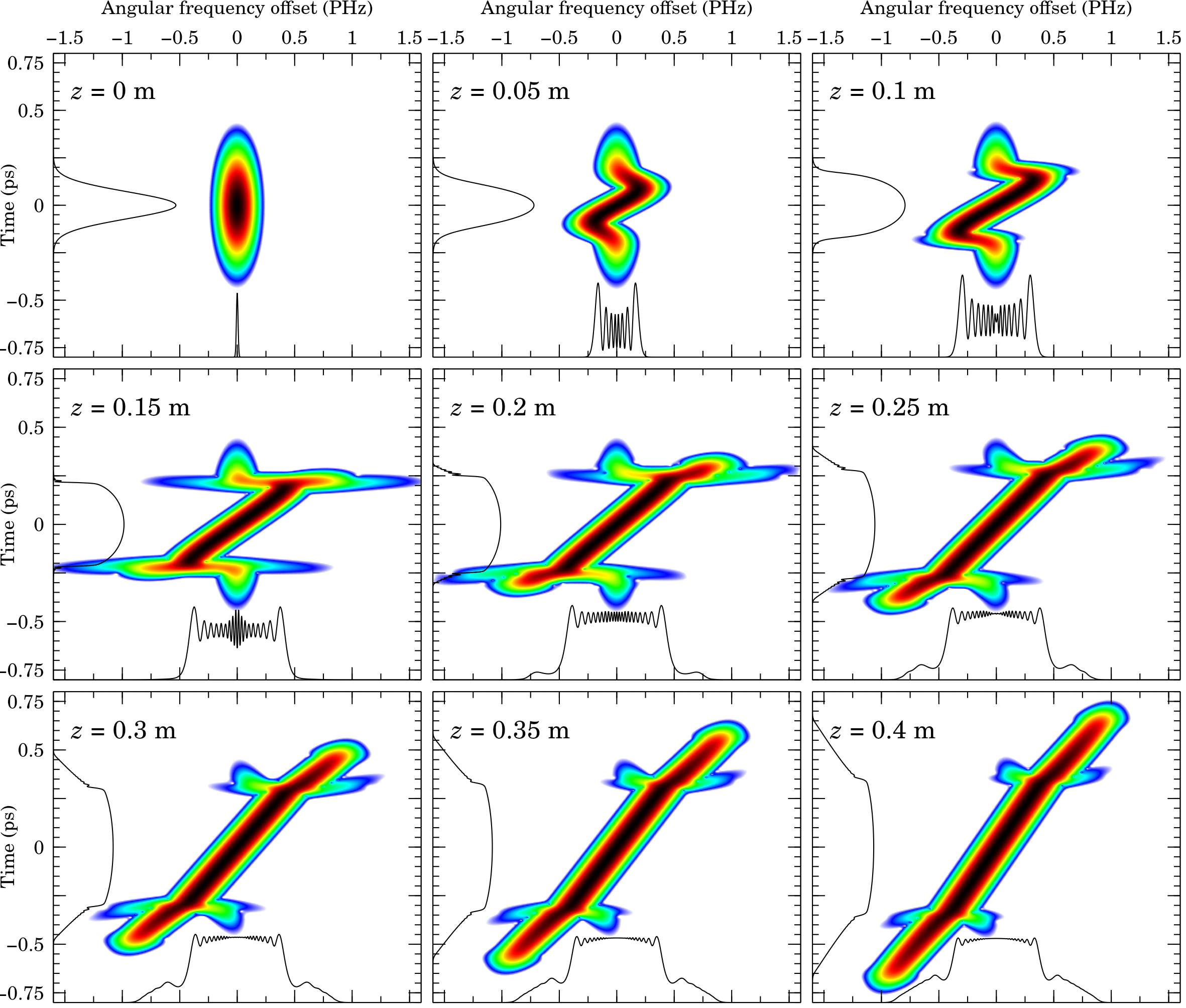 Optical Wave Breaking Prefetch