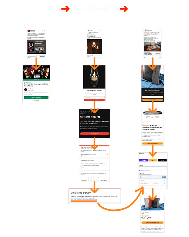 How To Launch A Kickstarter 2025 Prelaunch Club