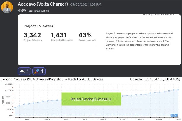 Get The 1 Campaign Support System Available For Kickstarter
