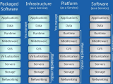 Understanding Cloud Services With Pizza Analogy Premaseem Me