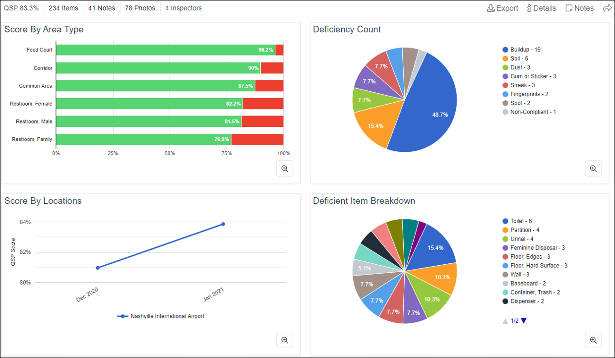 Report 2 - Premiere Building Maintenance Corporation