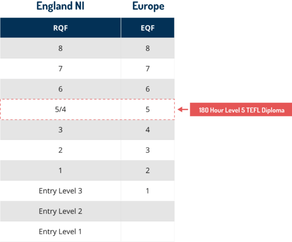 TEFL Qualification Regulations: Worldwide Recognition Guide