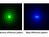 Quantum Wave Particle Duality Exploring The Dual Nature Of Light And